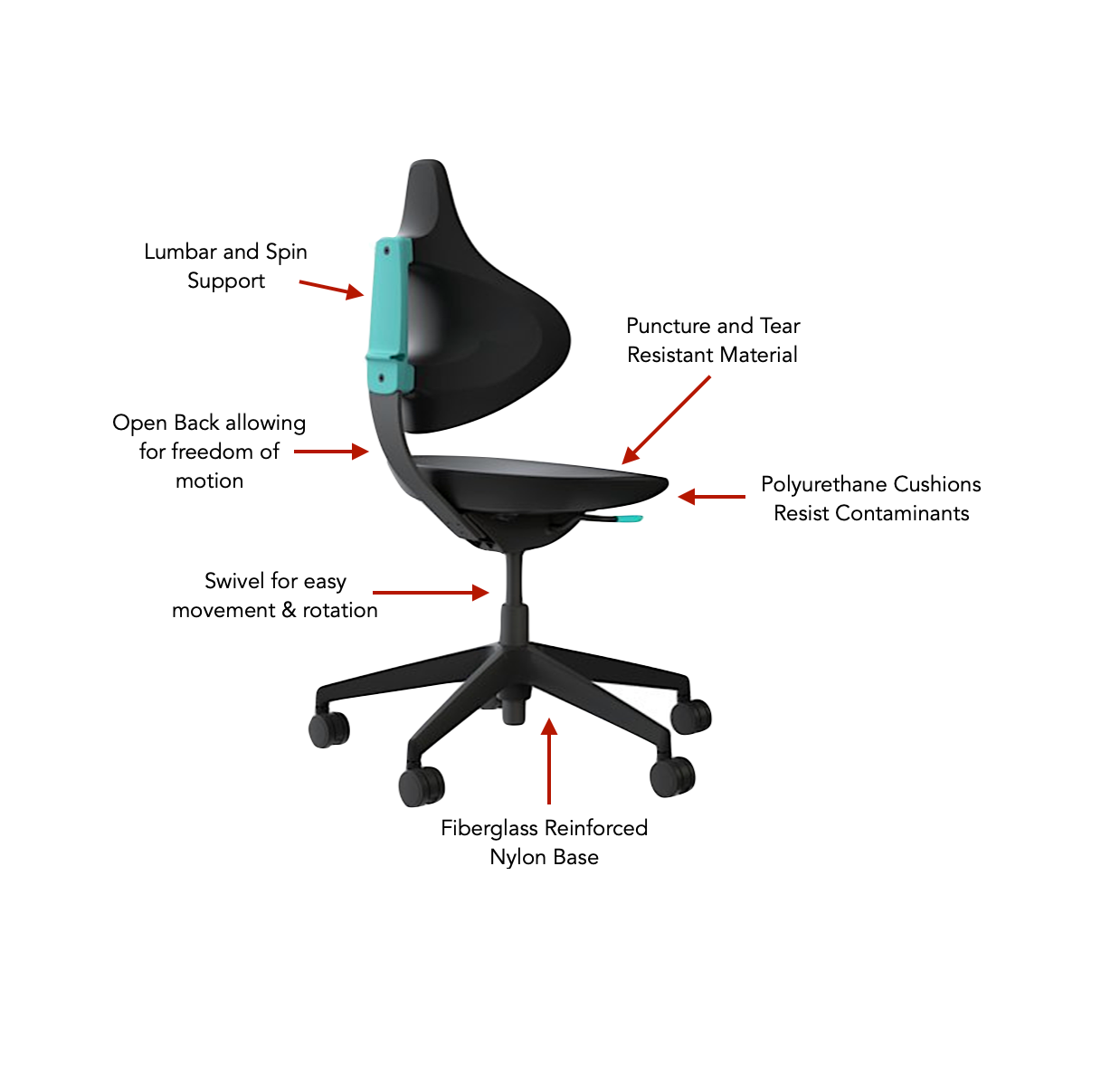 Lab Seating – OMNI Lab Solutions