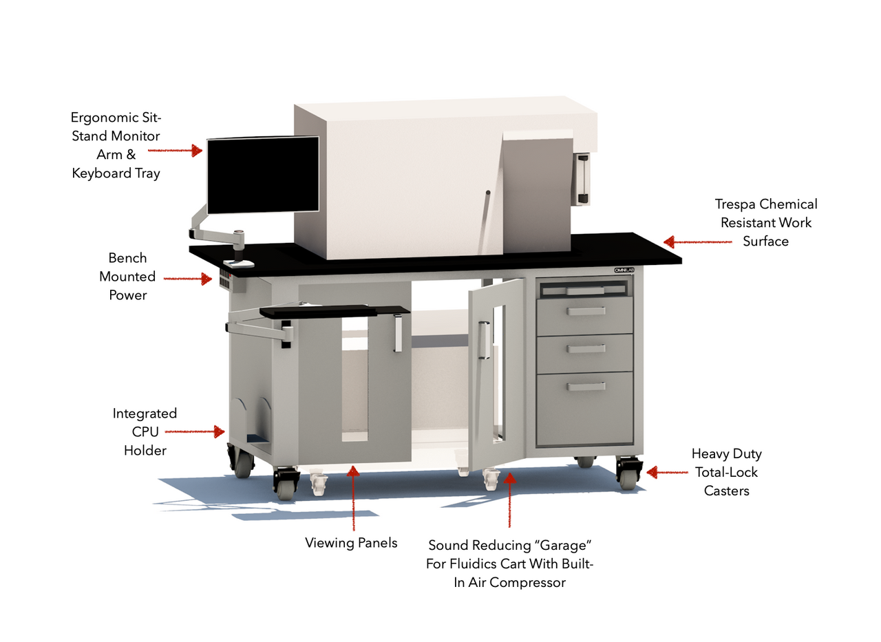 Basic Flow Cytometry Bench – OMNI Lab Solutions