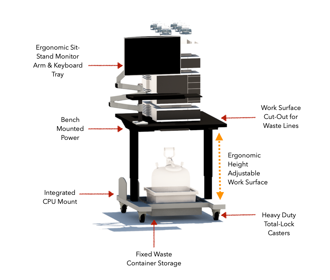 HPLC Carts – OMNI Lab Solutions