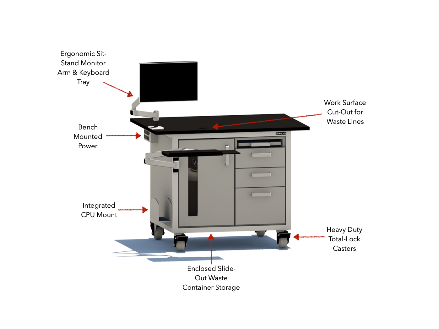 HPLC Carts – OMNI Lab Solutions