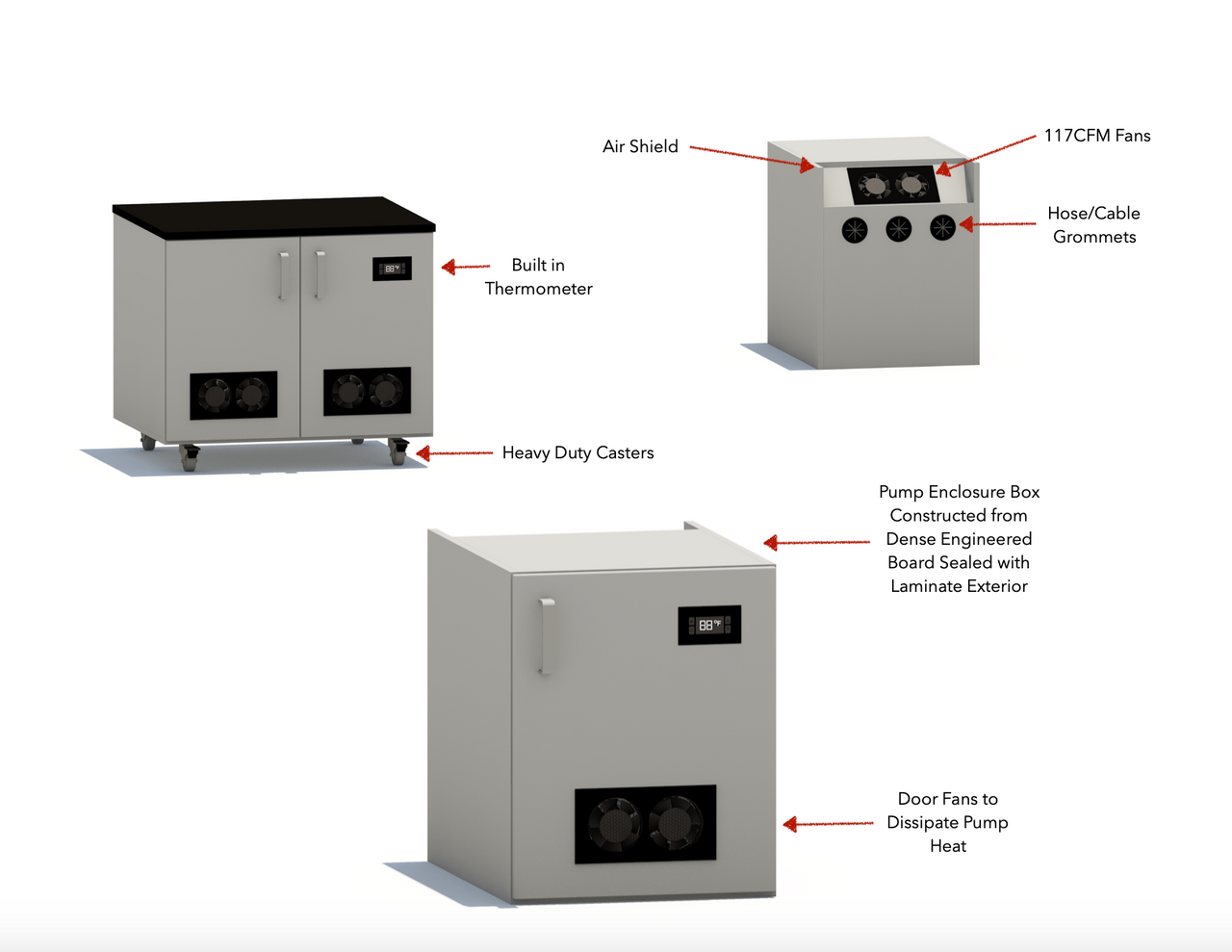 Pump Enclosures – Omni Lab Solutions